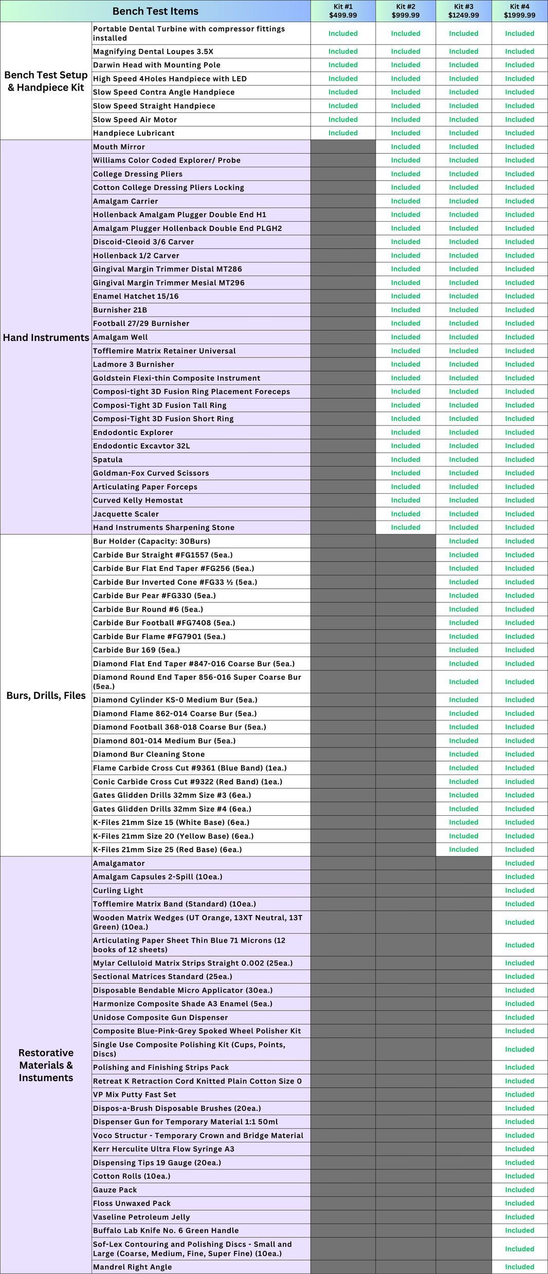 NDECC Bench Test Materials – IDP Dental Store
