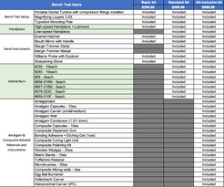 Essential Bench Test Kit - Must Haves! – IDP Dental Store